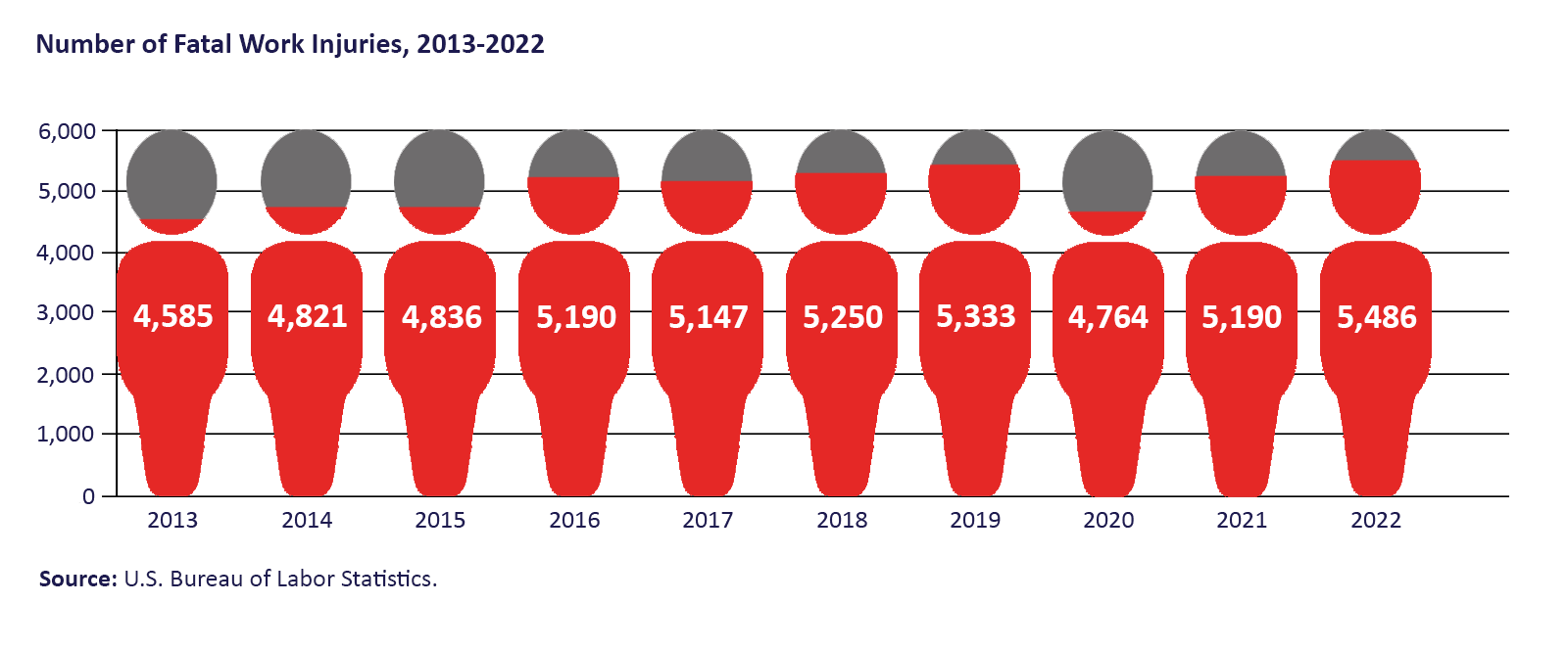 Reflecting on the Impact of Workplace Fatalities for Workers Memorial Day
