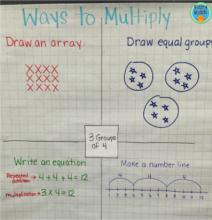 Math Anchor Charts