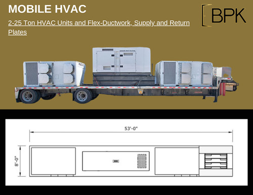 Mobile HVAC Unit | 8'x53' | HVAC Trailer | Bpk Housing 1