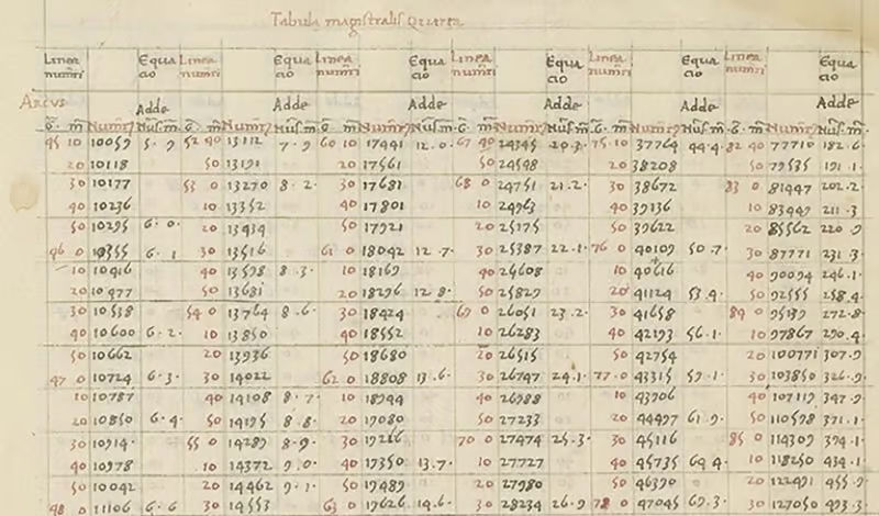 Discovery of The First Ever Decimal Point