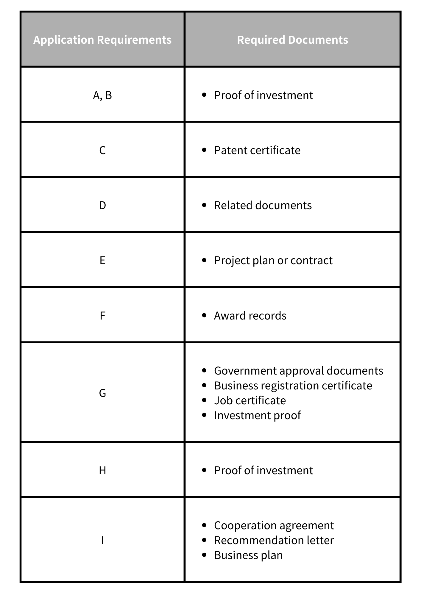 Required Documents | i2i x IP² Launchpad