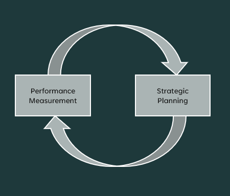 Performance Measurement: How to Collect Data That Matters
