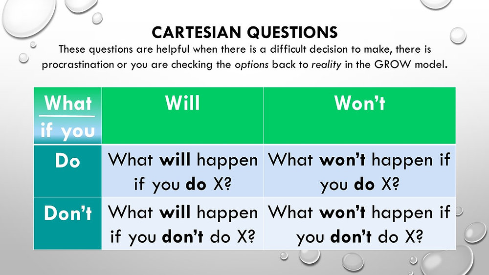 4 Cartesian Questions Actually Proven To Make Better Decisions
