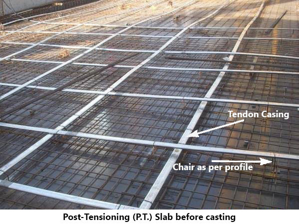 Applications of prestressed concrete