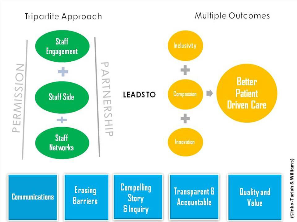 Improving Partnerships, Improving Patient Care
