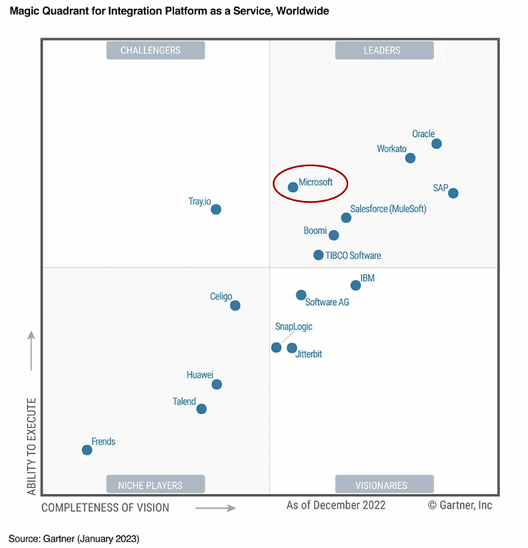 Resources | Horton Cloud