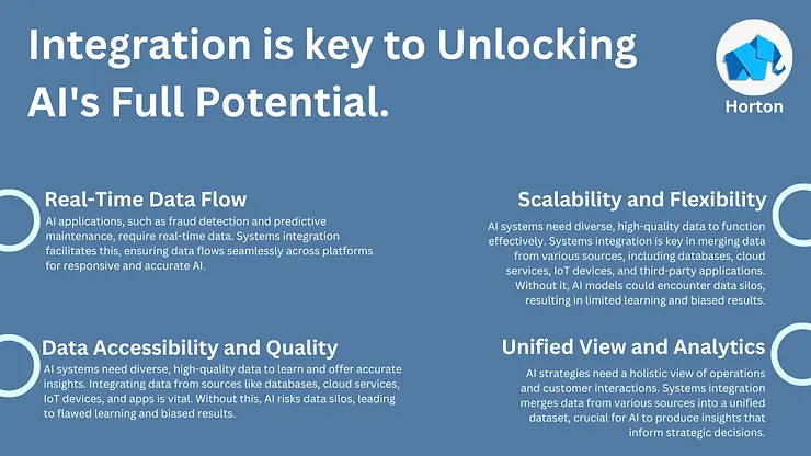 The Keystone of AI Success: Why Systems Integration Data is Critical
