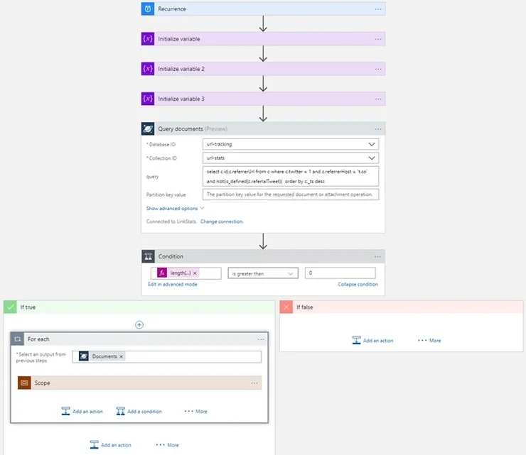 Resources | Horton Cloud