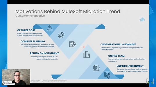 Resources | Horton Cloud