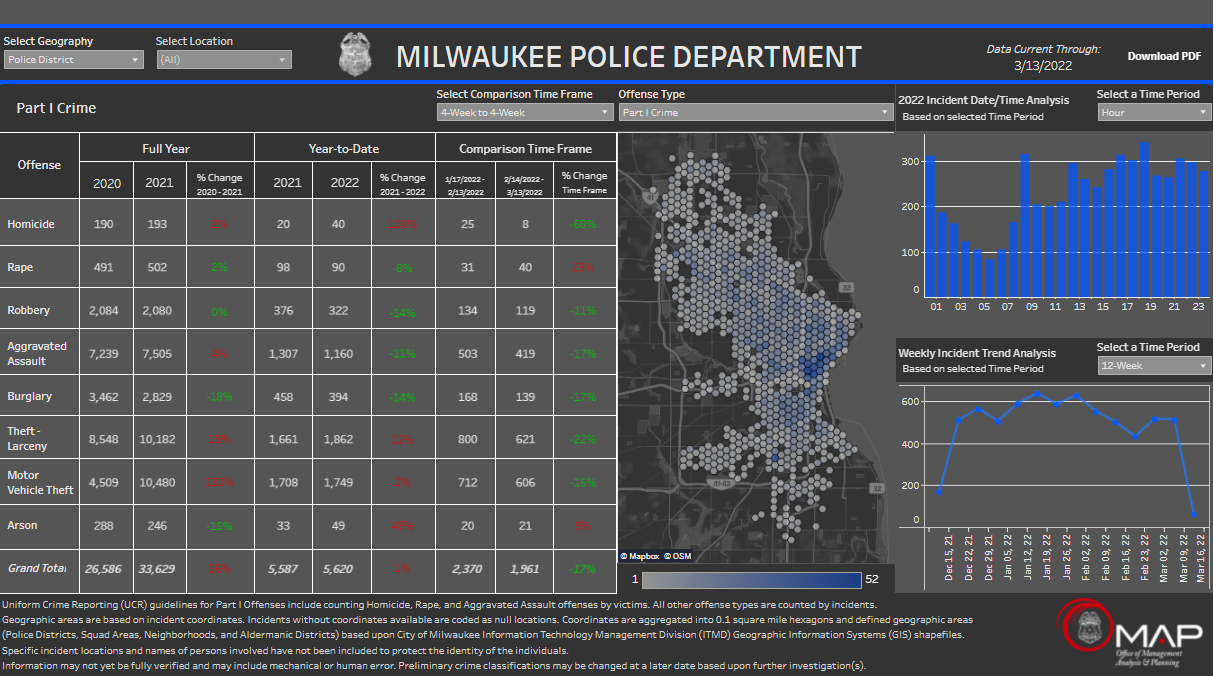 Milwaukee Crime DATA - Link