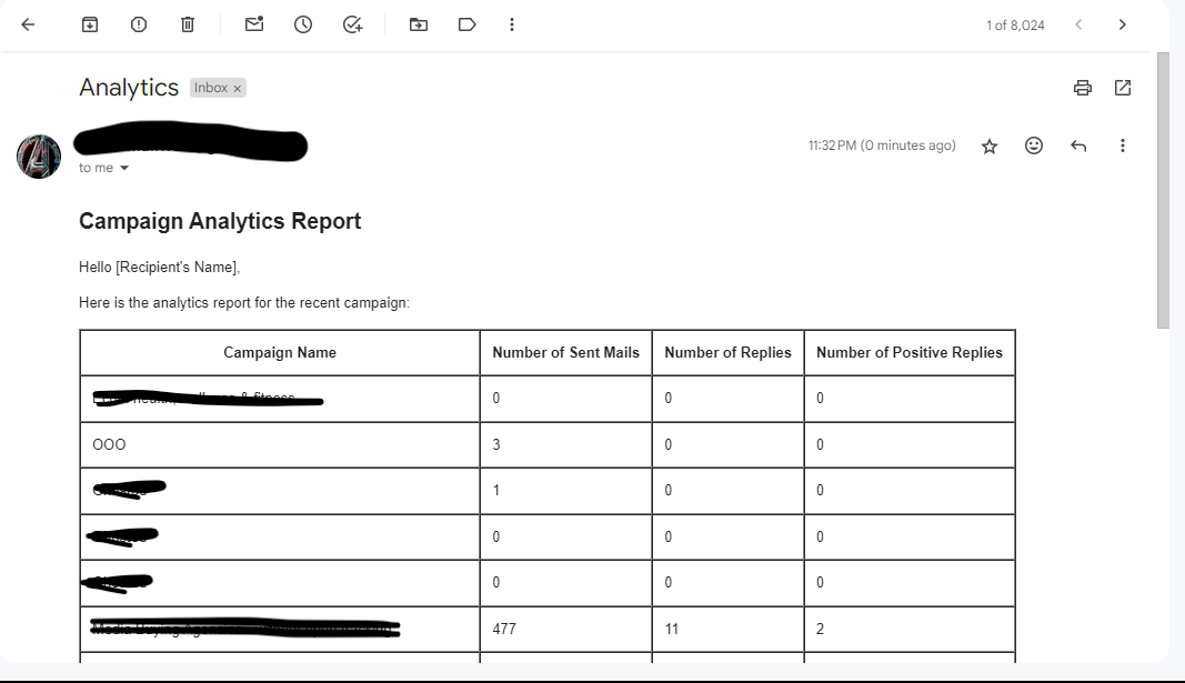How Dacoid Digital as a Marketing Agency Completely Automated their Lead Generation Process