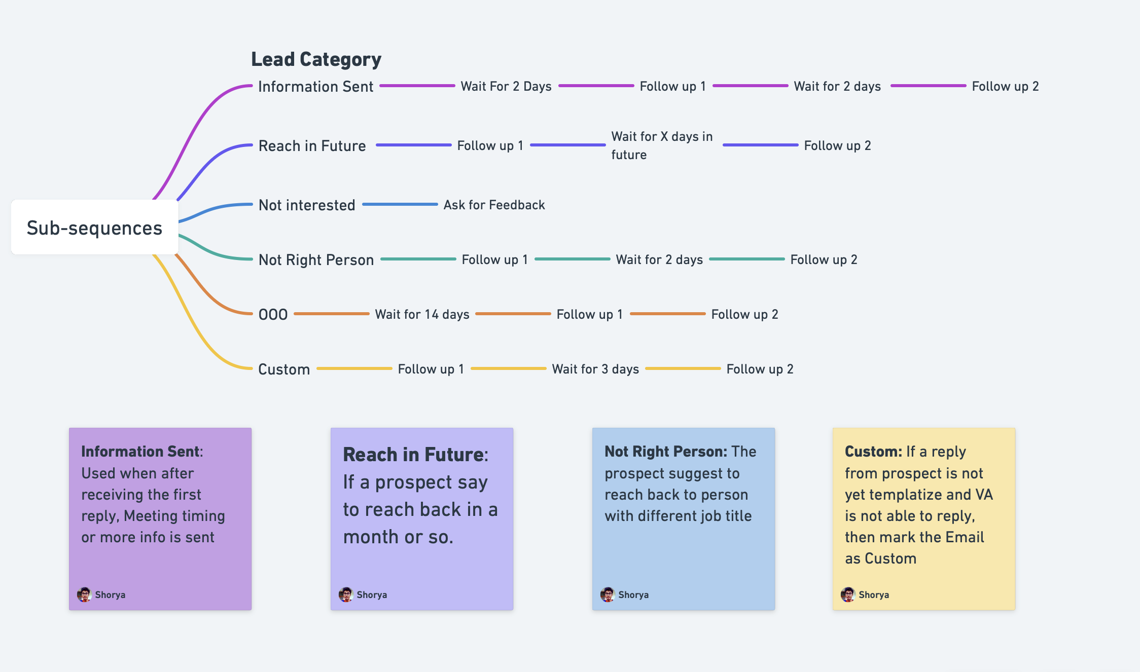 How Dacoid Digital as a Marketing Agency Completely Automated their Lead Generation Process