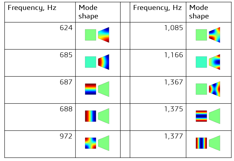#021: Speaker Enclosure Radiation
