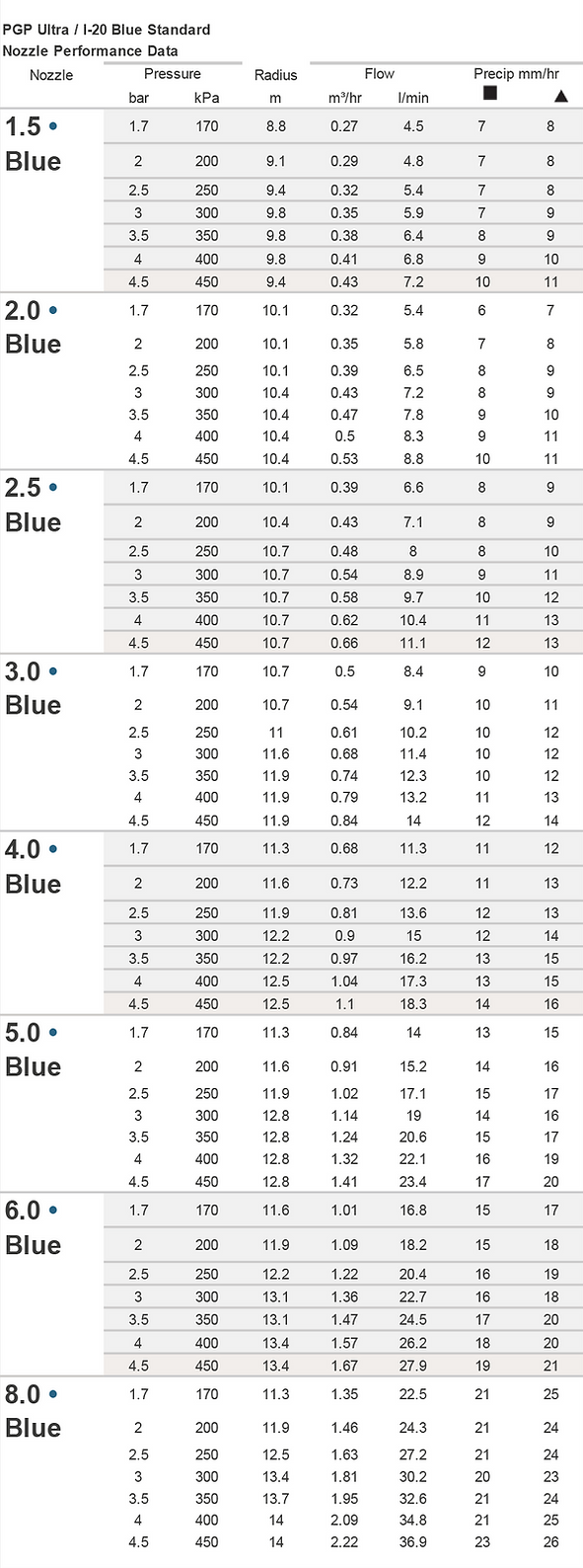 Hunter Rotors สปริงเกอร์ป๊อปอัพ PGP-ULTRA | KSE