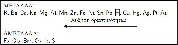 Αντιδράσεις απλής αντικατάστασης | Chemshot