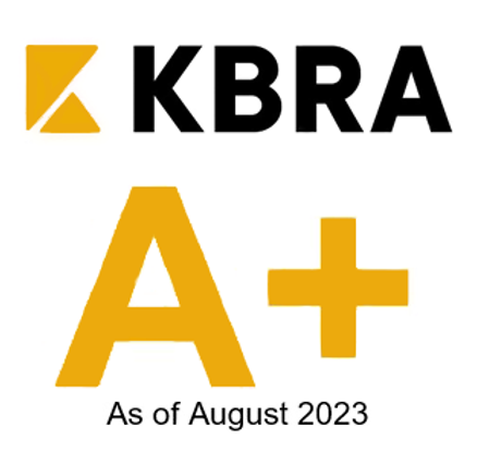 KBRA Upgrades Mutual Assurance