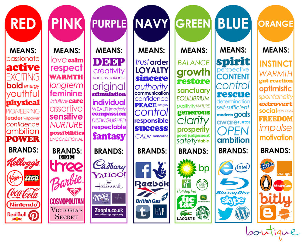 5 Things to Know About Branding and Colours