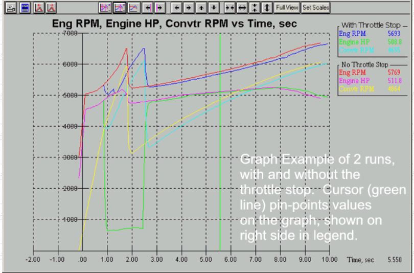 Custom Drag Racing Performance Modeling Report for your Vehicle ...