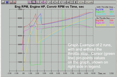 Custom Drag Racing Performance Modeling Report for your Vehicle ...