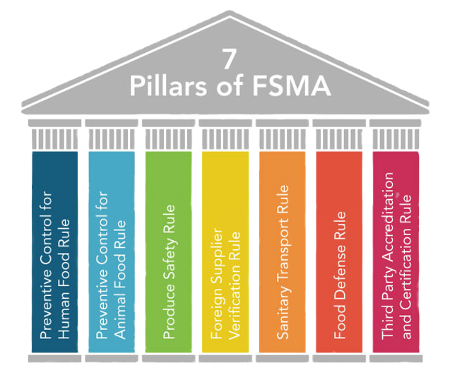 Agricultural Water | Newage Laboratories