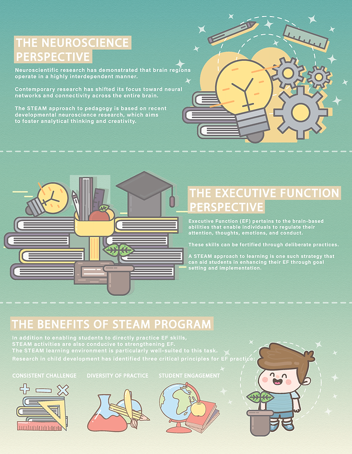 The Vine HK | EF x STEAM Programme