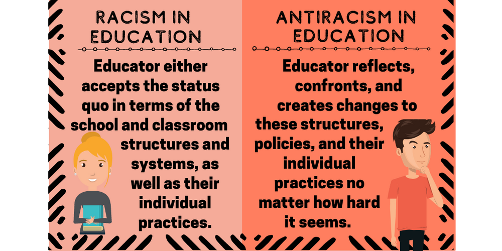 Antiracism in Education