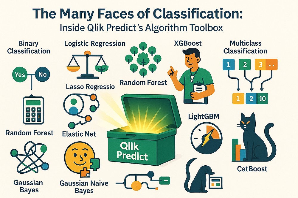 The Many Faces of Classification: Inside Qlik Predict’s Algorithm Toolbox