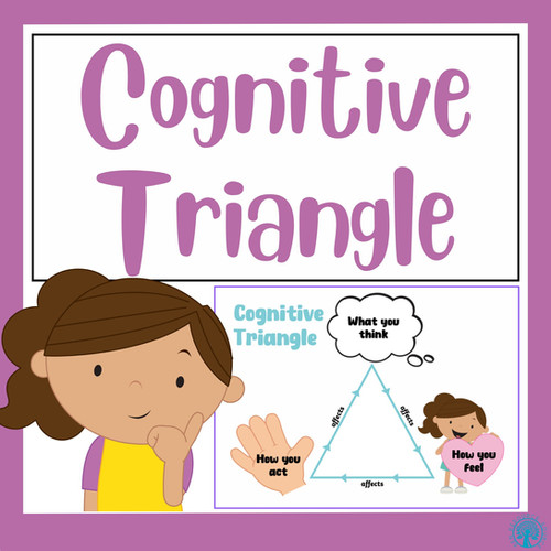 Cognitive Triangle Poster | SEN Resource Source