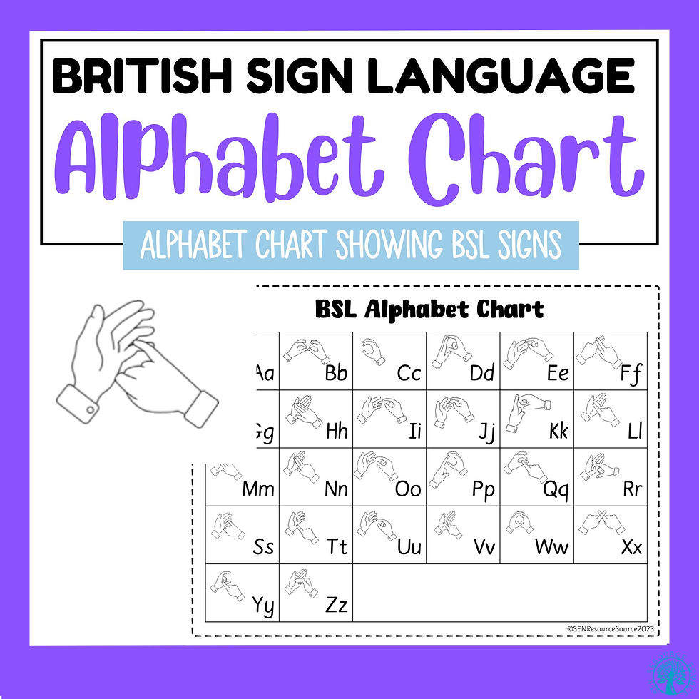 British Sign Language Alphabet Chart | SEN Resource Source