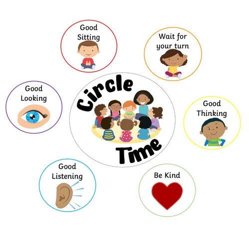 Circle Time rules display | SEN Resource Source