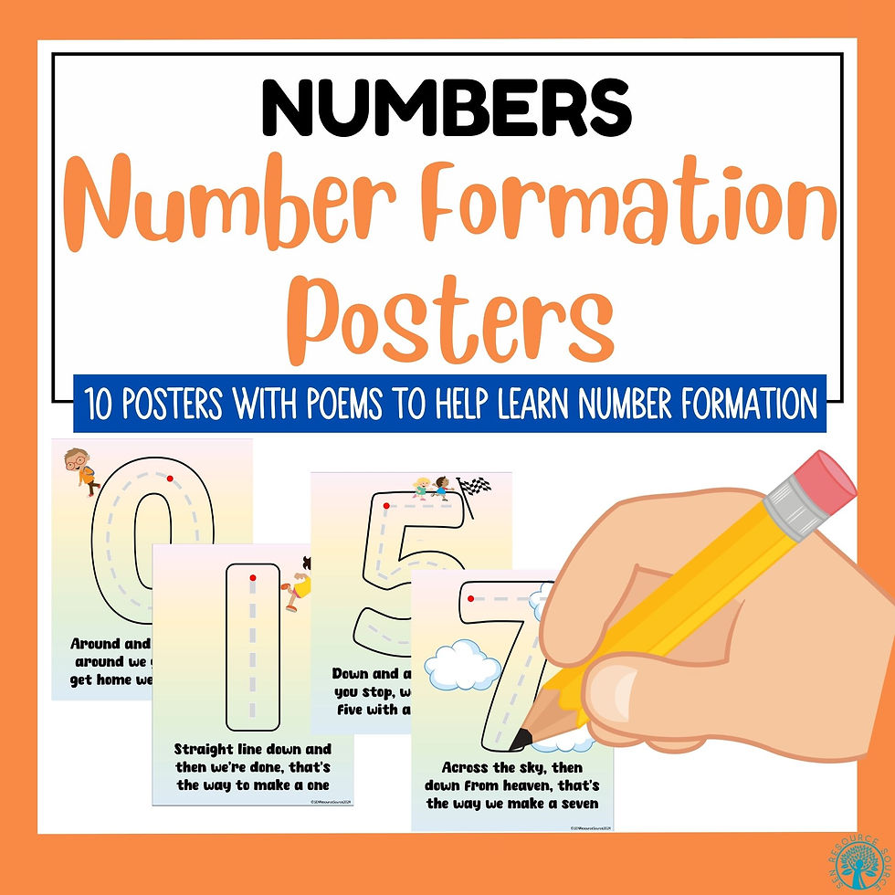 Number formation posters | SEN Resource Source
