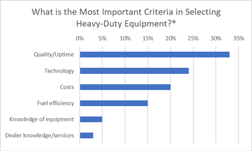 One time report | WolfTrac