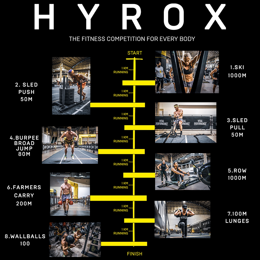 How HYROX India is Changing the Fitness Game: Case Study by Prehab 121 Academy