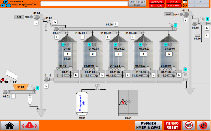 SIMATIC HMI Unified Comfort Panels | P L Automation