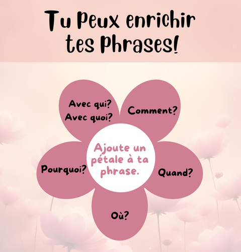 Affiches - pour enrichir ses phrases | Orthopedagogue