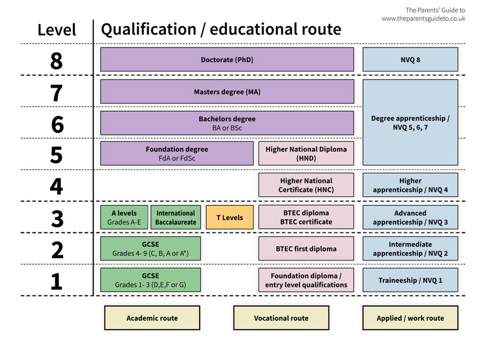 Us Education Levels By Grade Us Education Levels By Grade