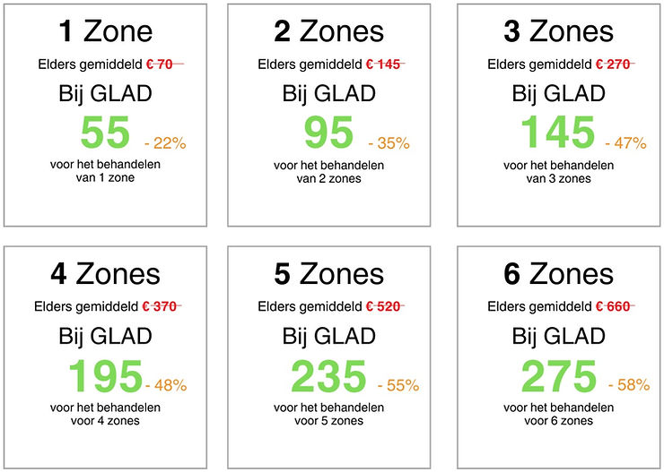 Laser Ontharen Enschede | 100% Pijnloos, Permanent & Goedkoop