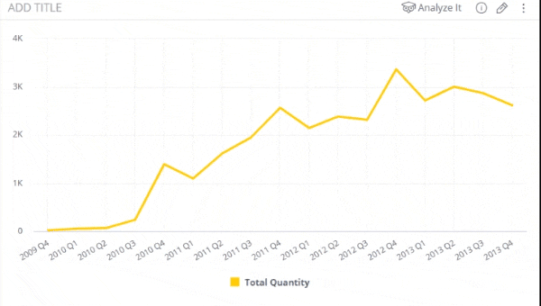 How to Call REST API Using Blox in Sisense: A Step-by-Step Guide