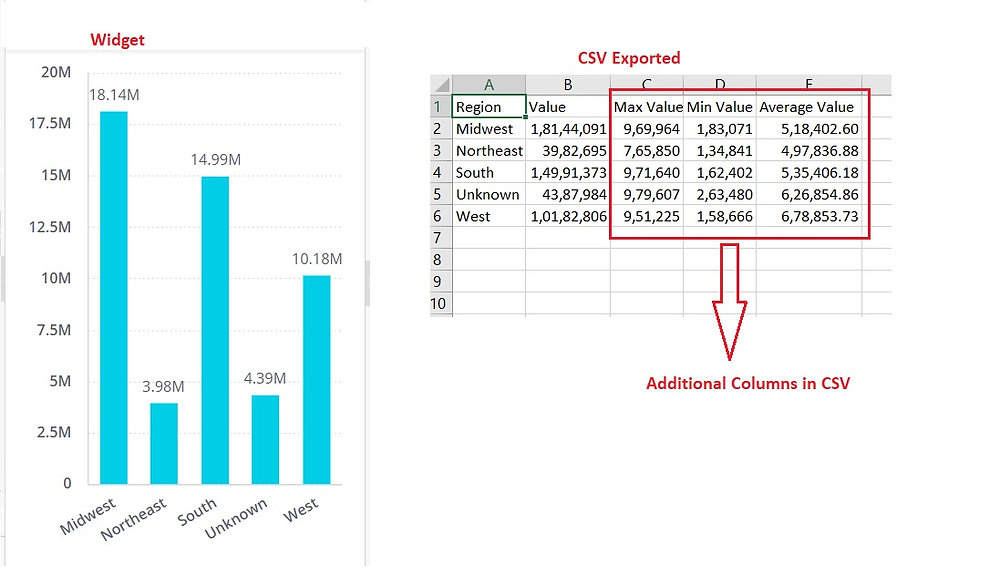 Additional columns in CSV