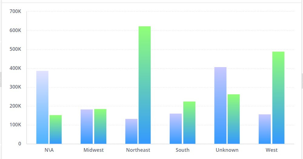 Gradient color in bar/column/line/area chart