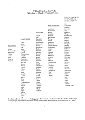 Writing Objectives Key Verbs Affective Domain | CTE Curriculum Teach