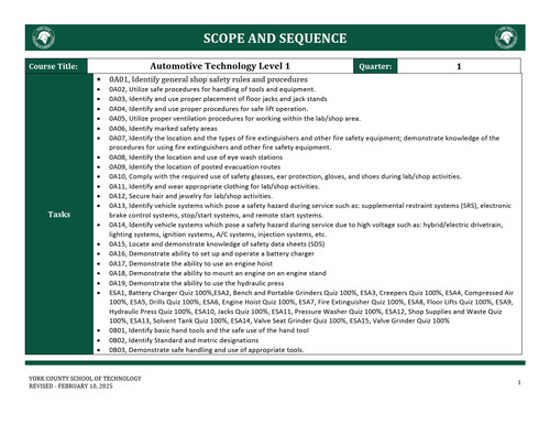 Scope and Sequence - Level 1 of 4 | PA CTE Collaborative