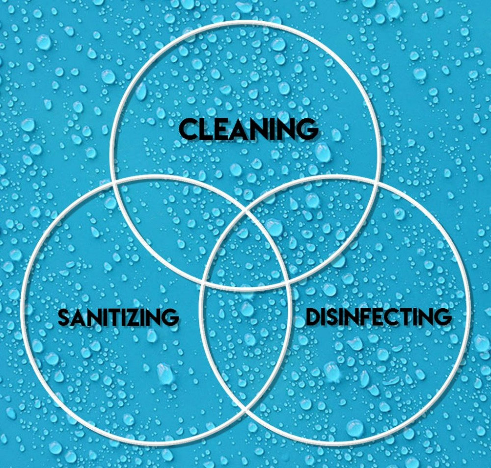 Cleaning vs. Sanitizing vs. Disinfecting: What's the Difference?