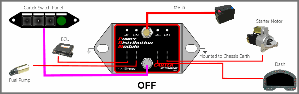 Cartek Power Distribution Modules & Switch Panels | Vision Motorsport