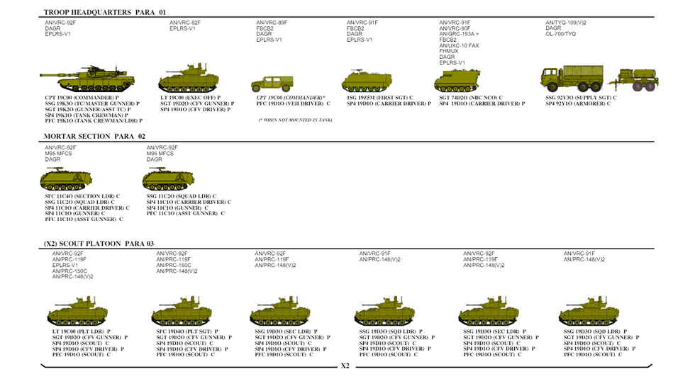 Military Infographics and Articles | Battle Order