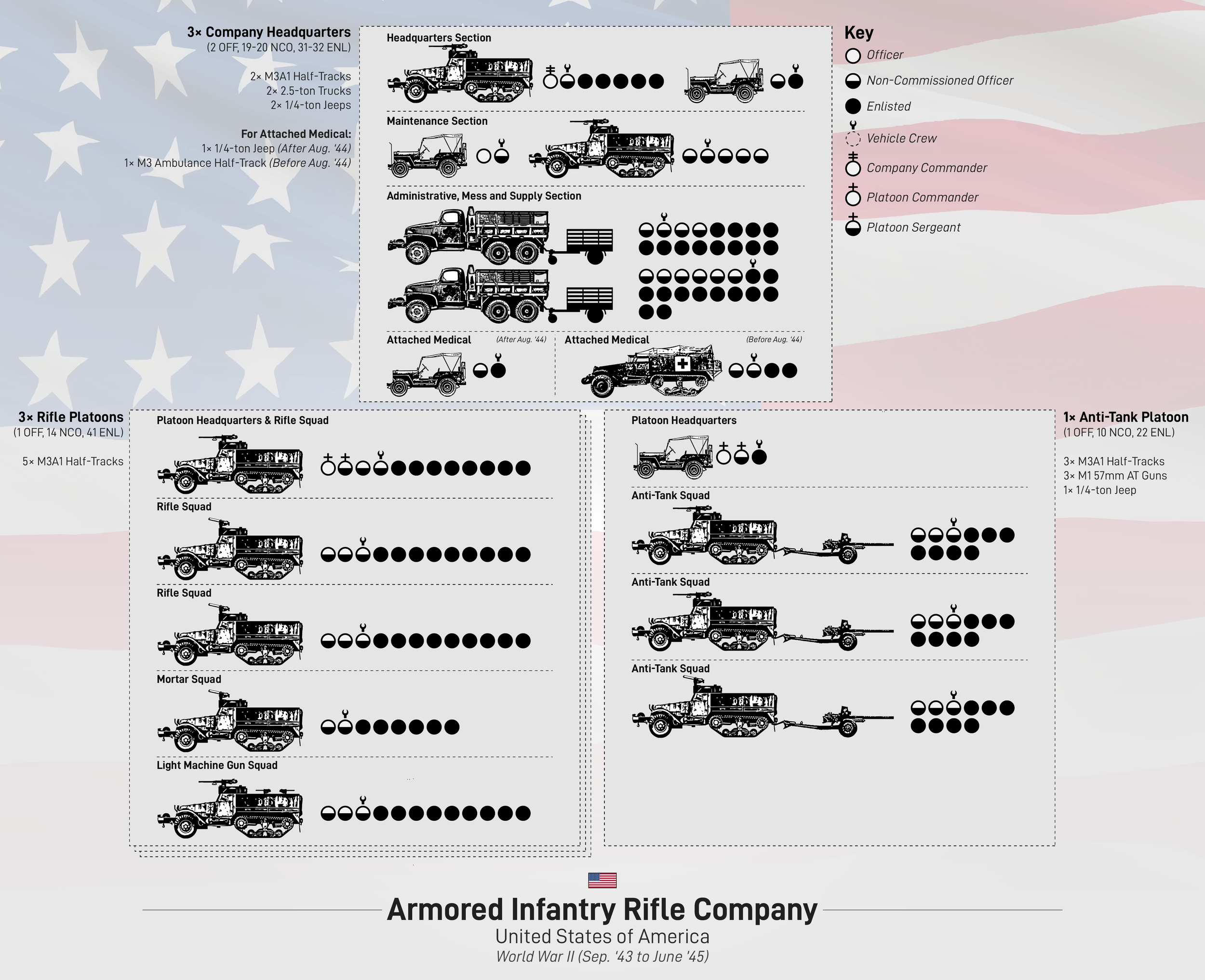 U S Army Armored Inf Rifle Company 1943 U S Army Armored Inf Rifle Company 1943