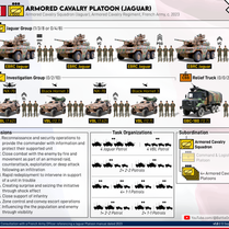 Modern French Unit Structure