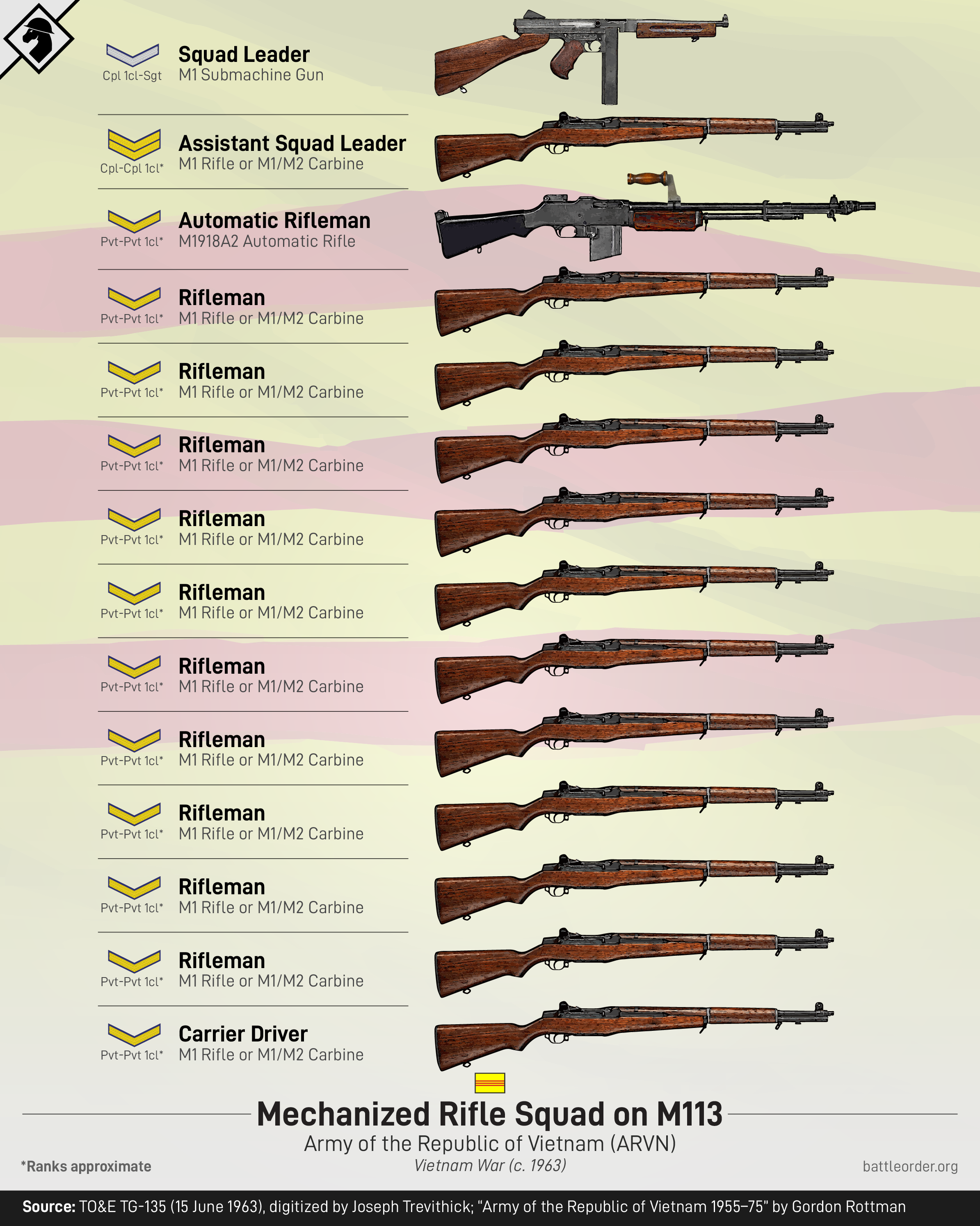 South Vietnamese Unit Graphics