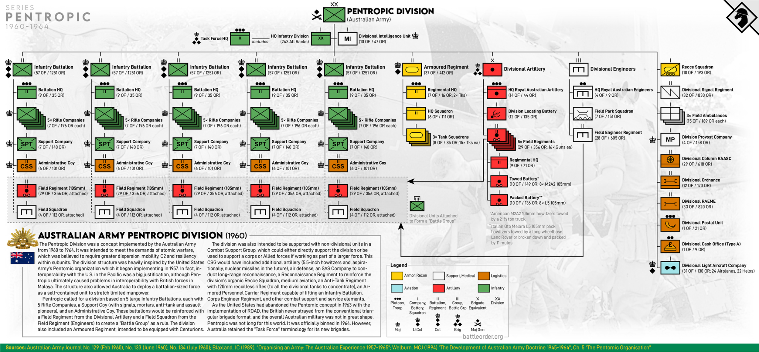 Australian Army Division Graphics