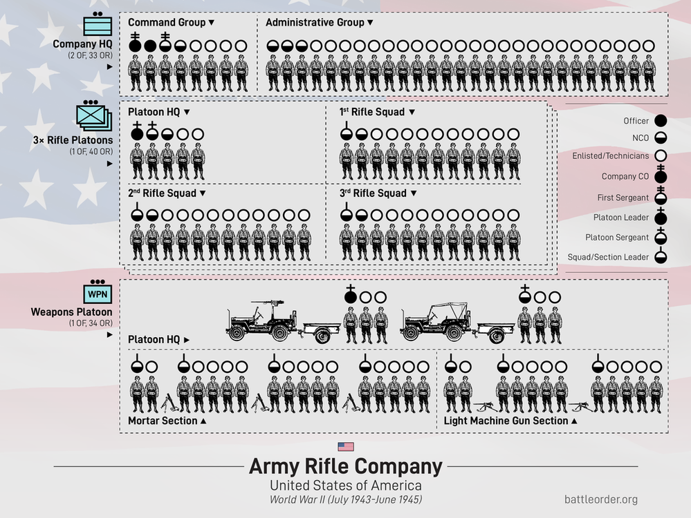U S Army Rifle Company 1944 45 
